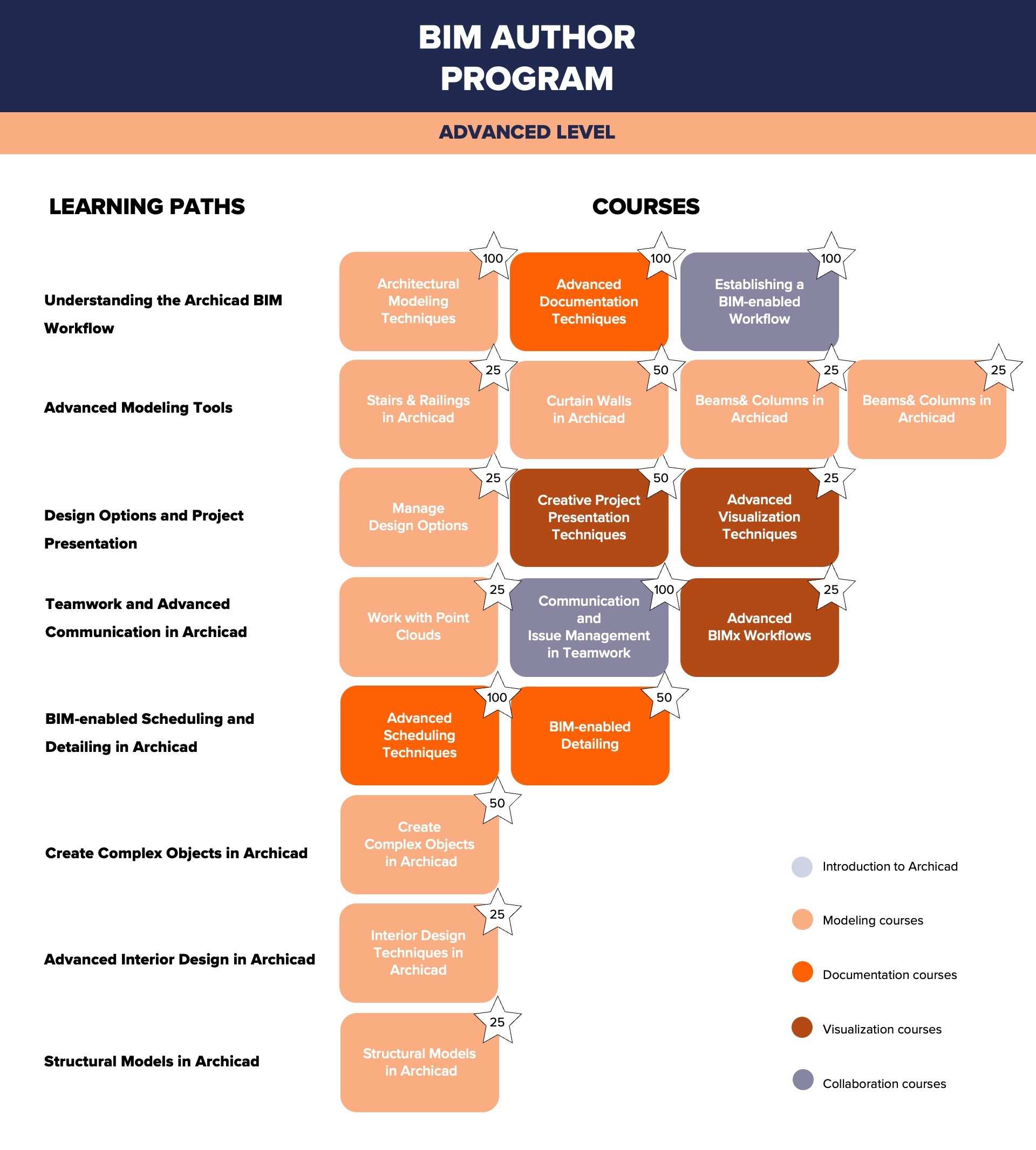 - BIM Author Program - Monthly Subscription