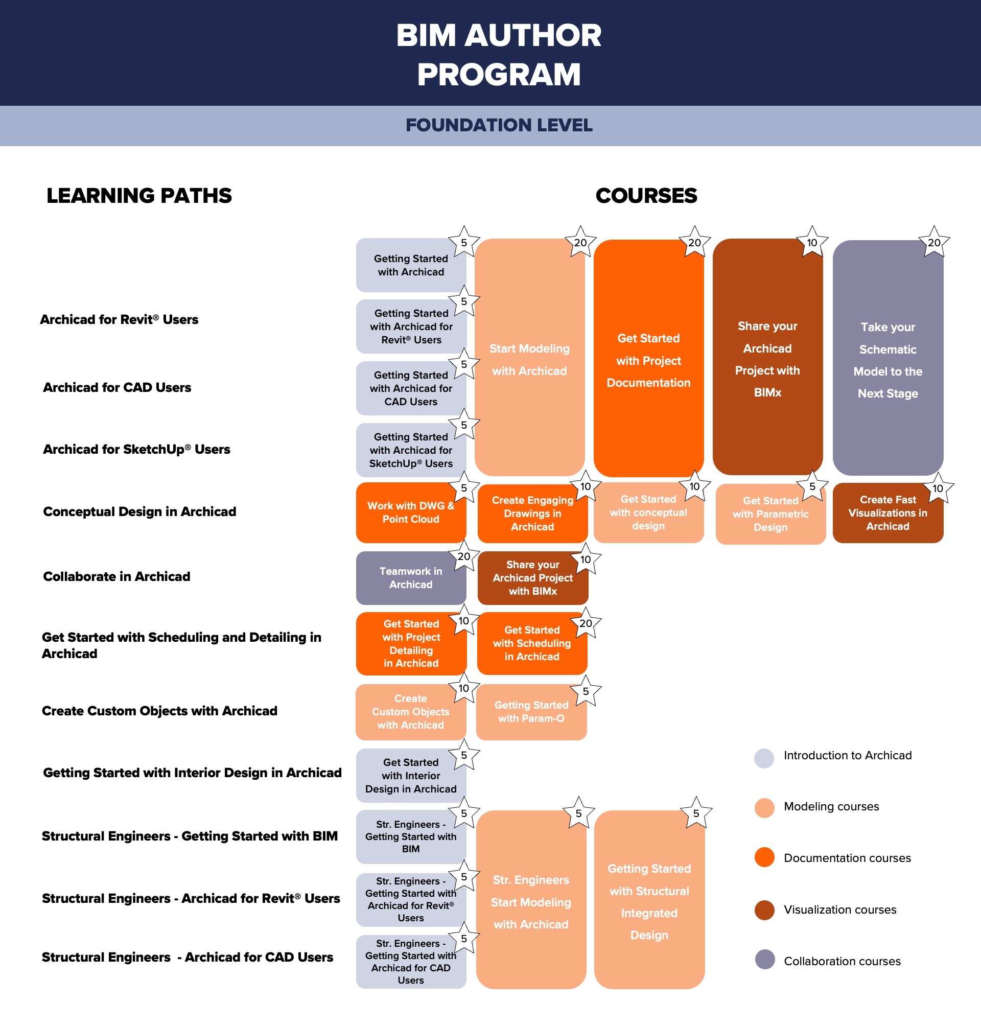 - BIM Author Program - Monthly Subscription