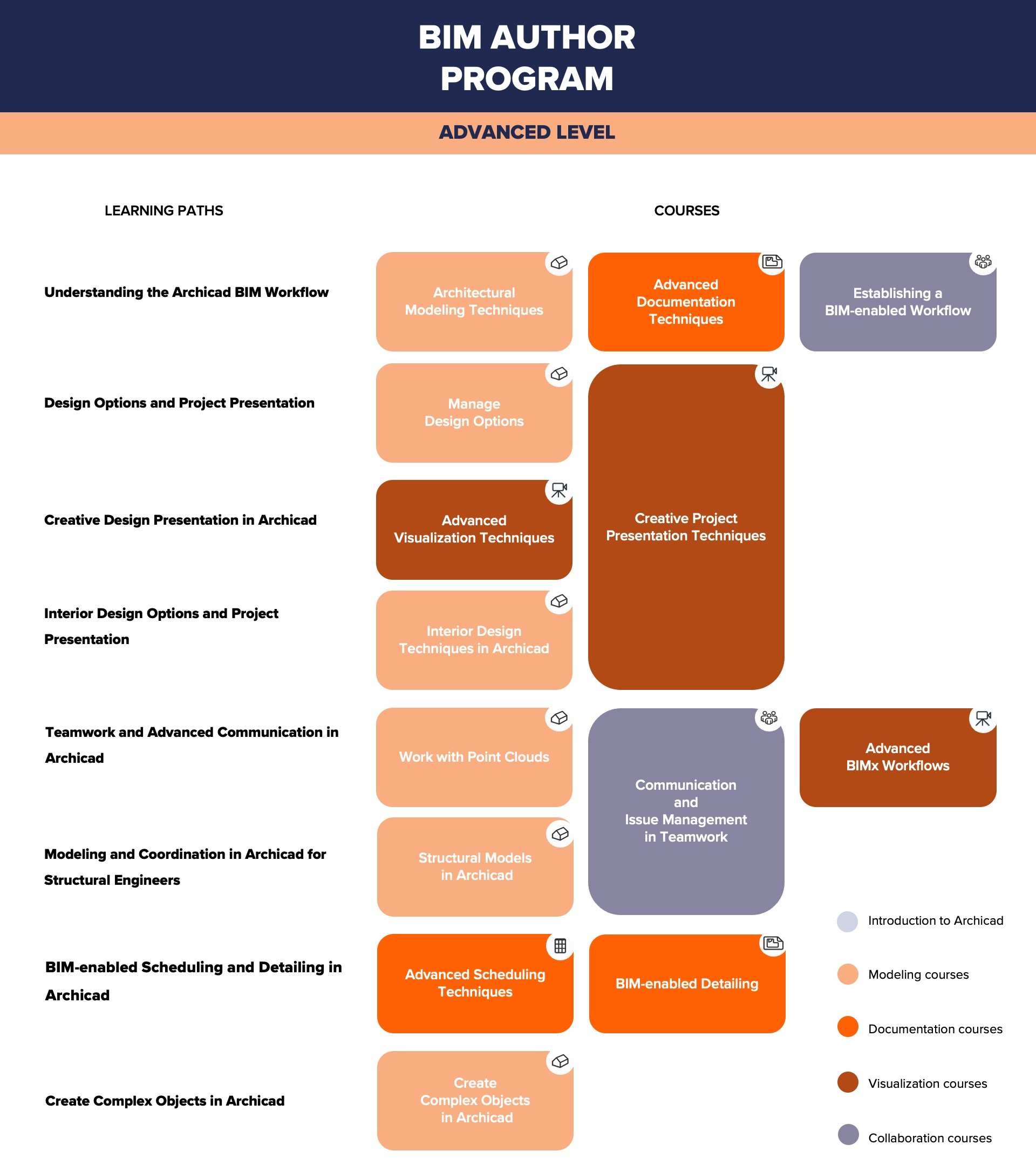 BIM Author Program - Annual Subscription